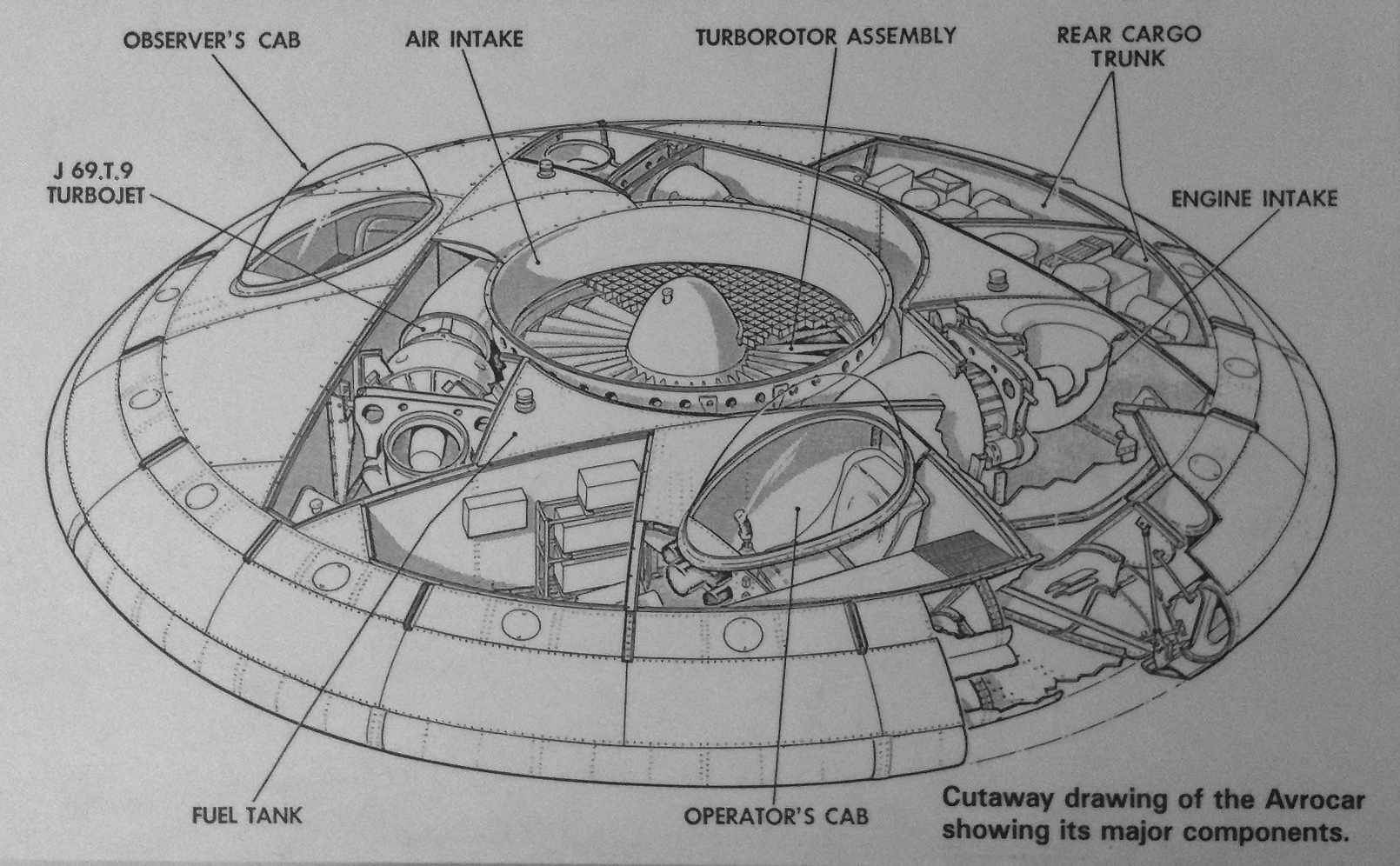 The Avrocar | RegenAxe